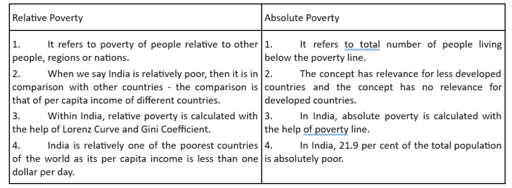 4.4 CONCEPT OF POVERTY AND POVERTY LINE - Pooja Bhatia Classes Hari Nagar